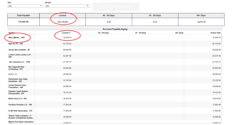 A look at various dashboards and reports and how those can support a ...