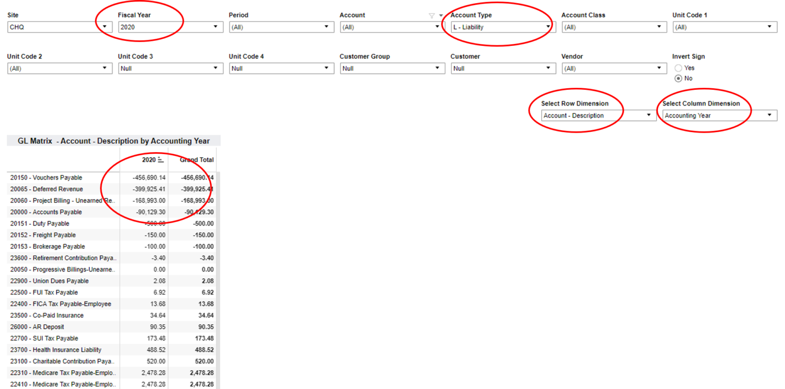 A look at various dashboards and reports and how those can support a ...