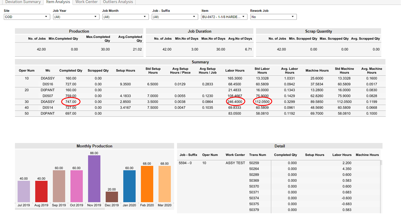 Understanding Standard Costing and ways to manage it.