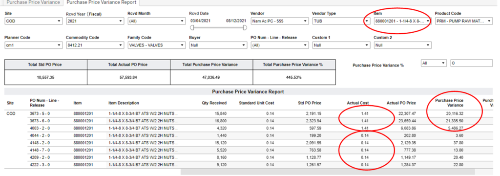An analysis of procurement savings and cost reduction capabilities ...