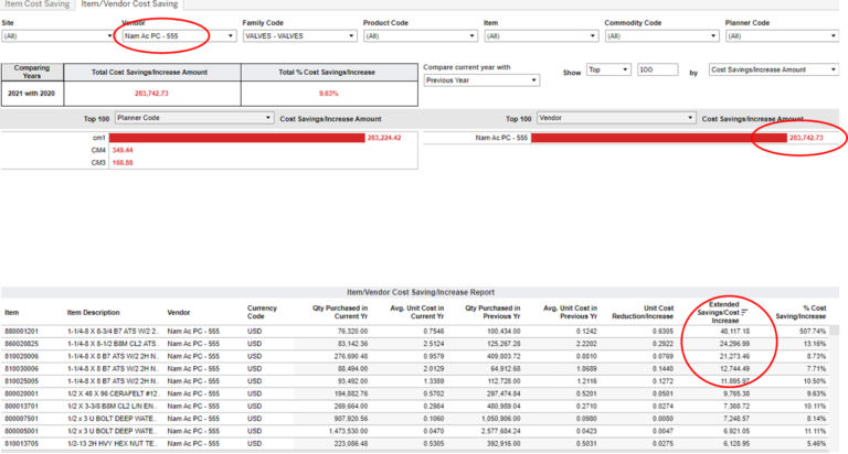 An analysis of procurement savings and cost reduction capabilities ...