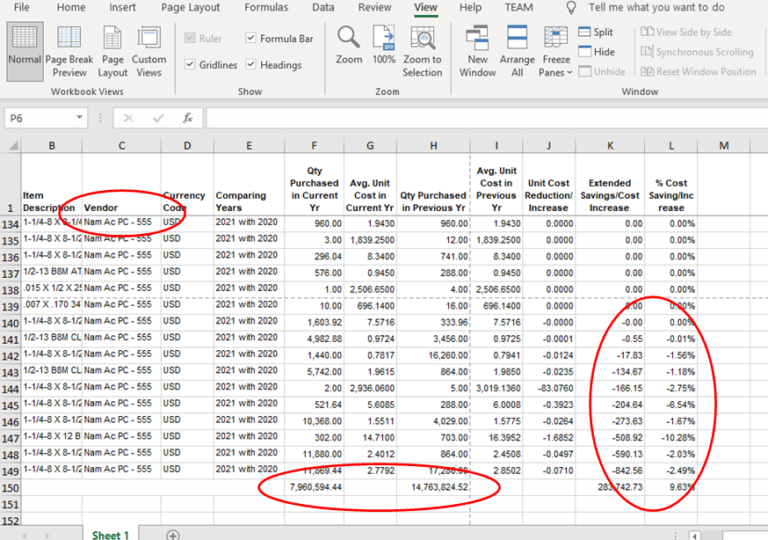 An analysis of procurement savings and cost reduction capabilities ...